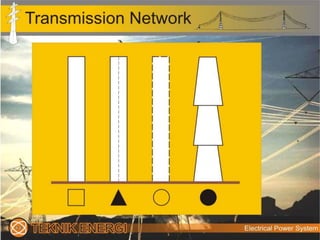 SISTEM SALURAN TRANSMISI TENAGA LISTRIK | PPTX