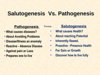 Salutogenesis and Yoga | PPT