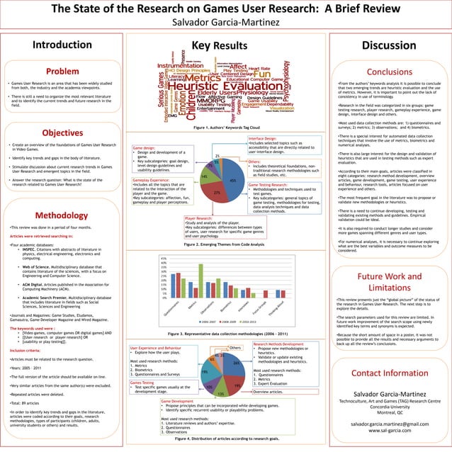 The State of the Research on Games User Research: A Brief Review | PDF