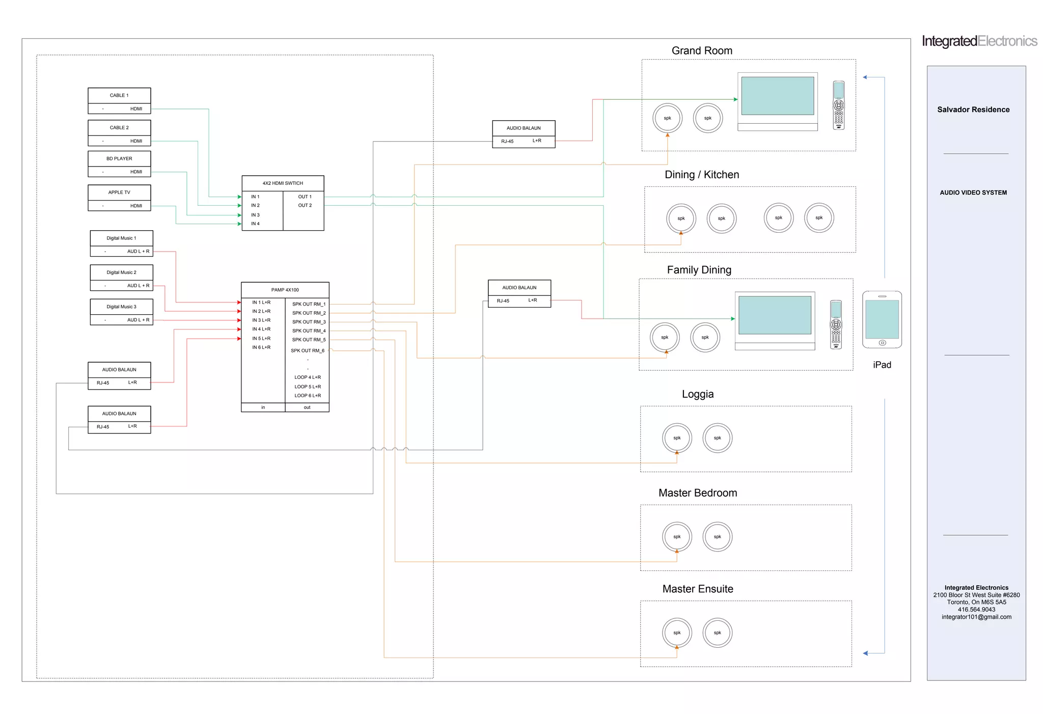 Integrated Home - System Design | PPT