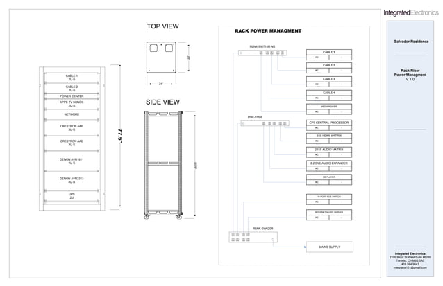 Integrated Home - System Design | PPT