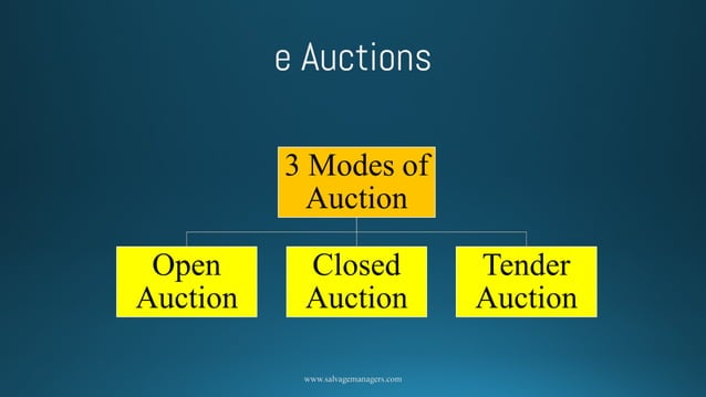 Salvage Management | PPT