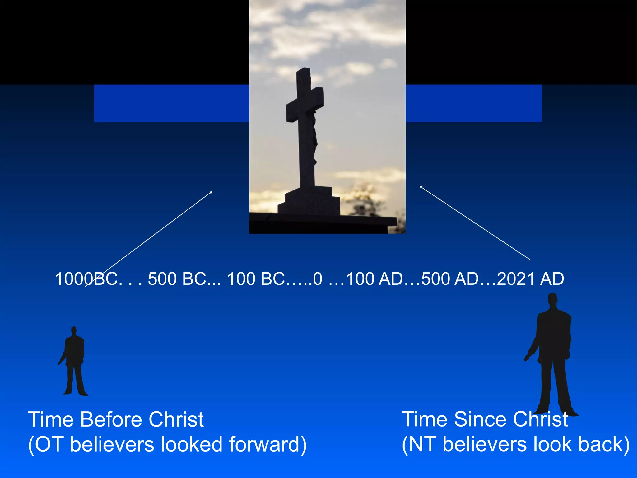 Salvation in the Old Testament | PPT