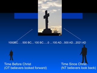 Salvation in the Old Testament | PPT