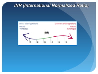 Algoritmi e strumenti per la Terapia Anticoagulante Orale | PPT