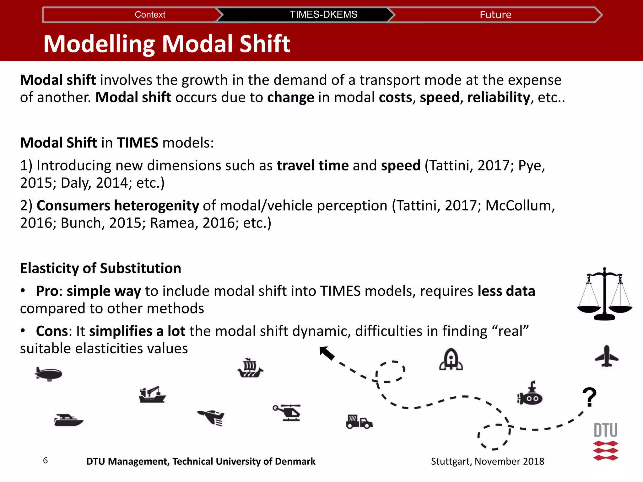Modelling transport modal shift in TIMES models through elasticities of ...