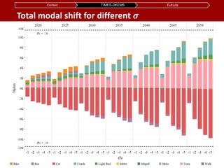Modelling transport modal shift in TIMES models through elasticities of ...