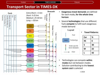 Modelling transport modal shift in TIMES models through elasticities of ...