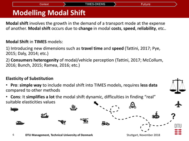 Modelling transport modal shift in TIMES models through elasticities of ...