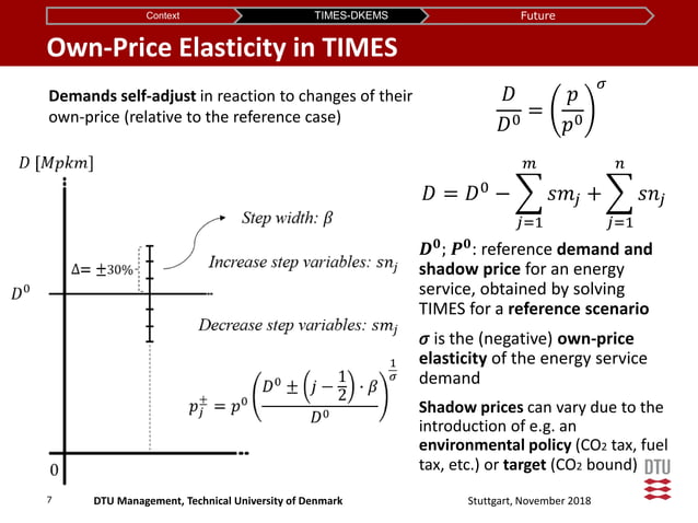 Modelling transport modal shift in TIMES models through elasticities of ...