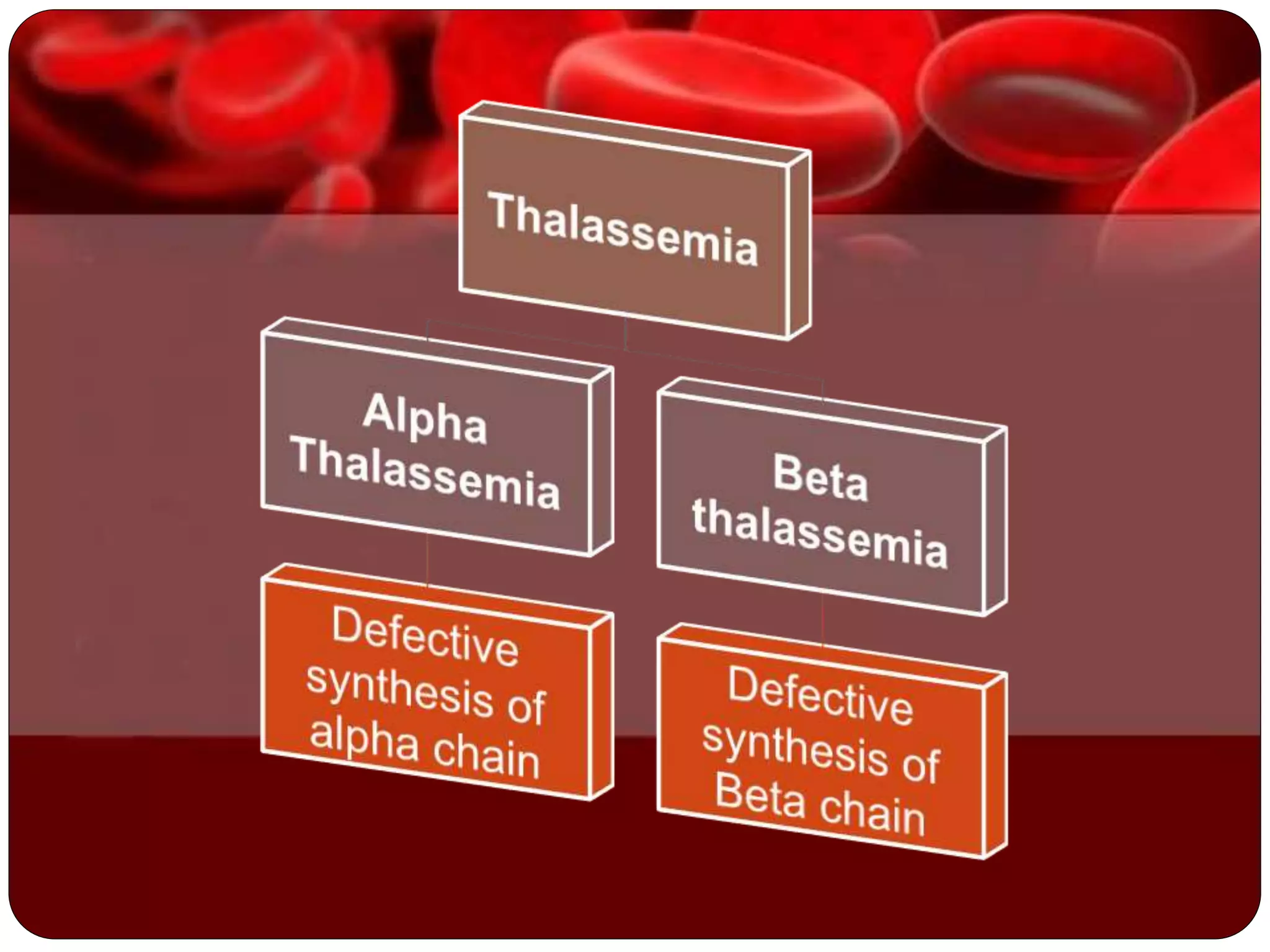 thalassemia to be continued | PPT