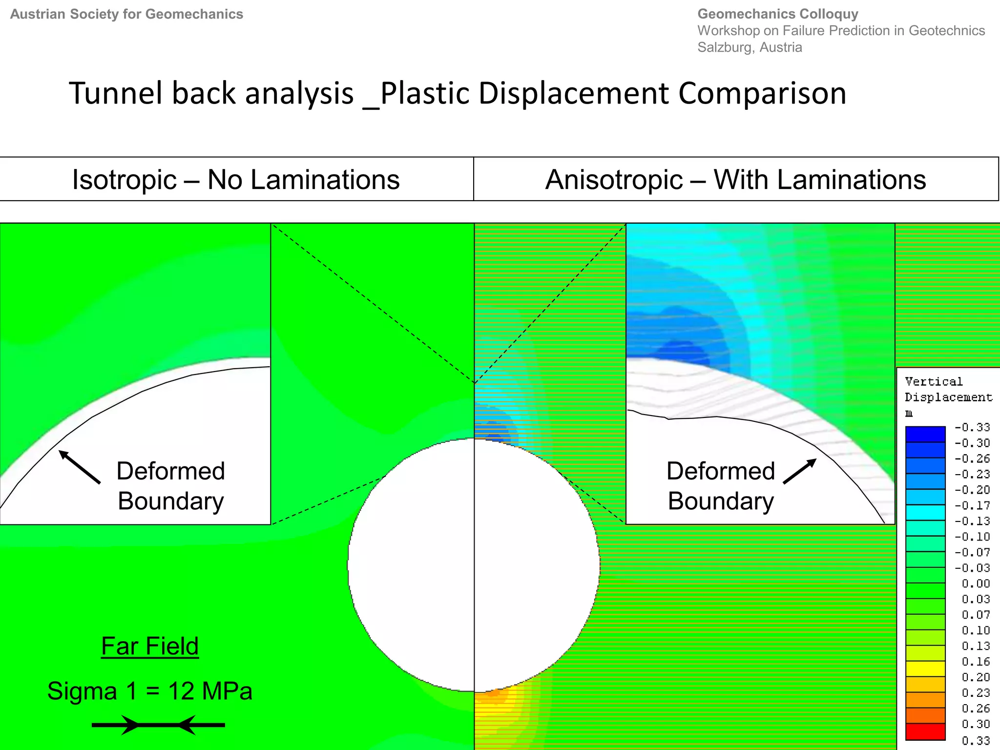 Underground Excavation Behavior of the Queenston Formation | PPTX