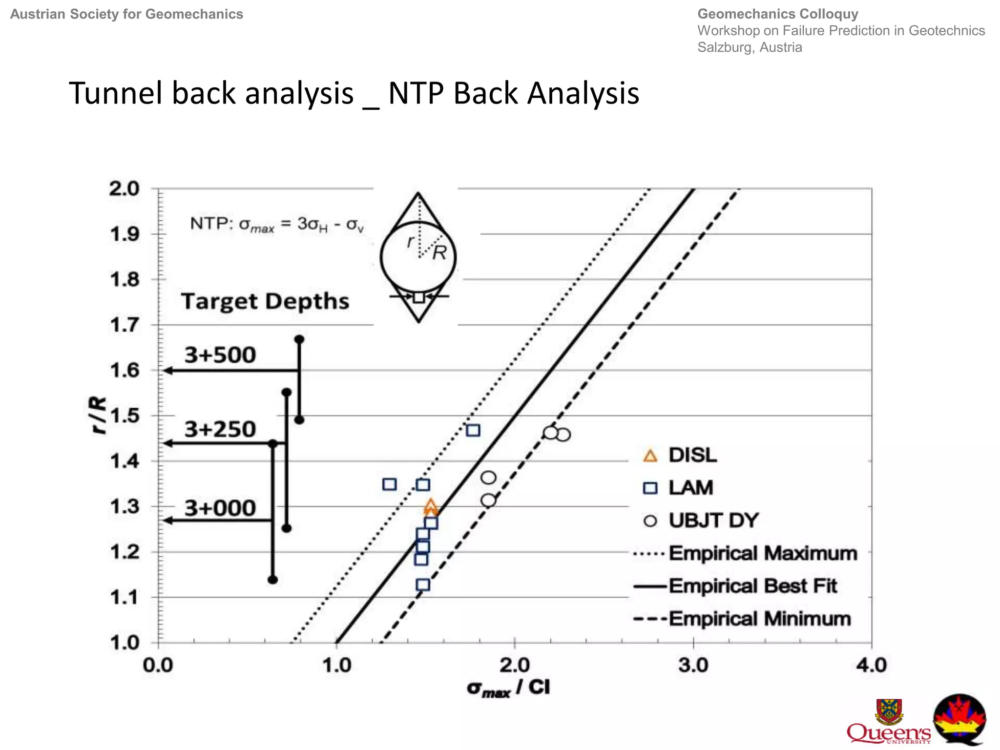 Underground Excavation Behavior of the Queenston Formation | PPTX