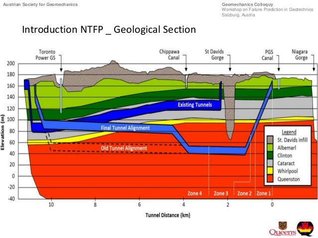 Underground Excavation Behavior of the Queenston Formation