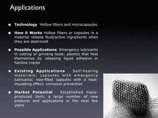 Self-Assembling Materials. | PPT