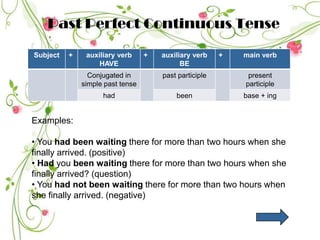 Perfect Progressive Tenses | PPTX