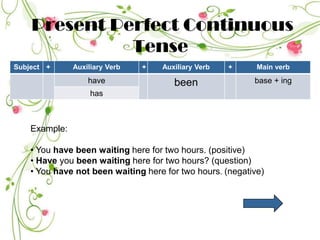 Perfect Progressive Tenses | PPTX