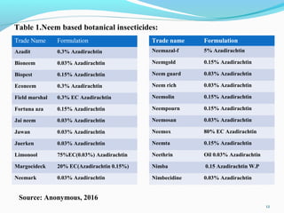 USE OF NEEM PRODUCTS FOR THE MANAGEMENT OF INSECT PESTS OF VEGETABLES | PPT