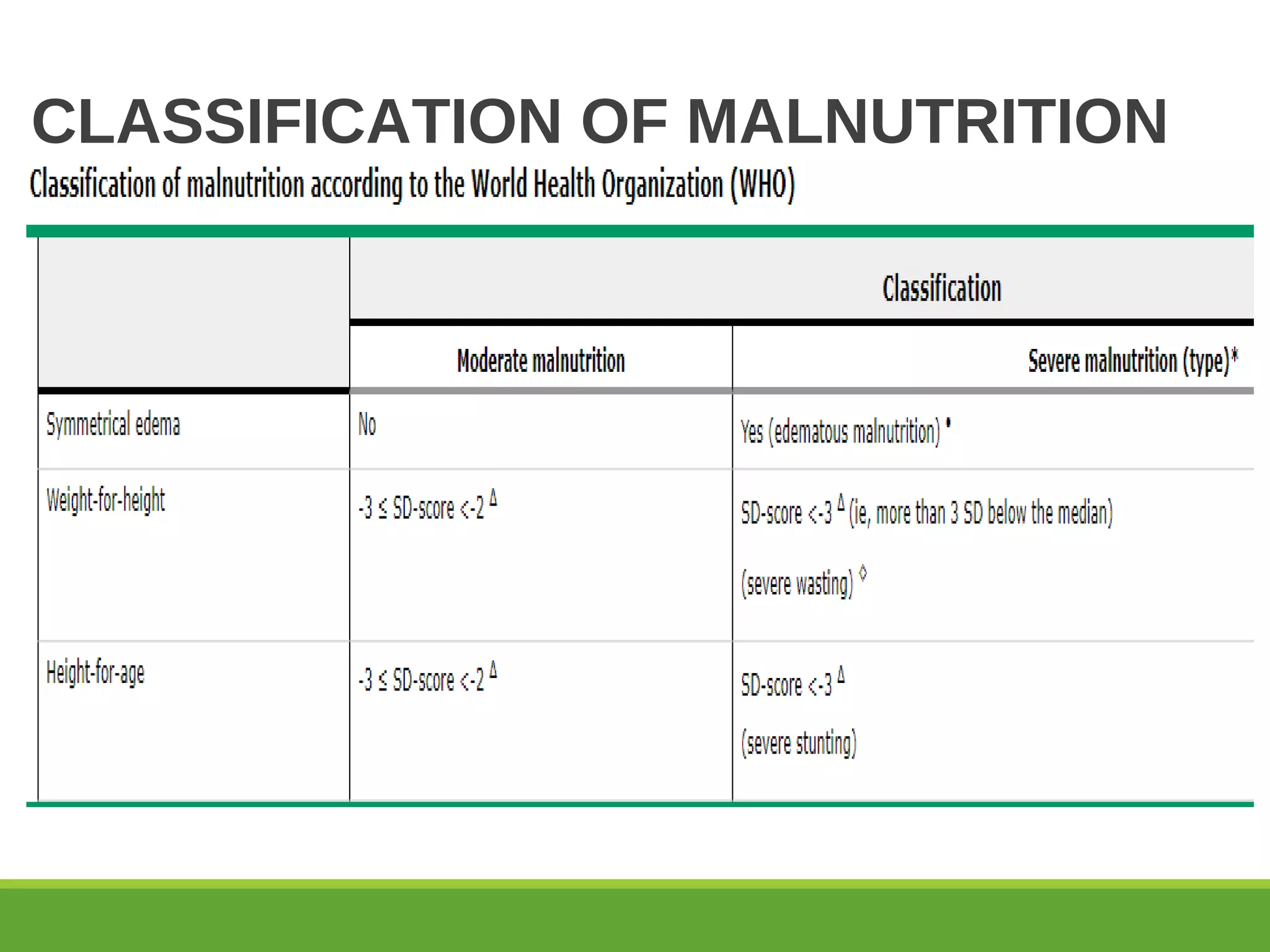 Malnutrition | PPT