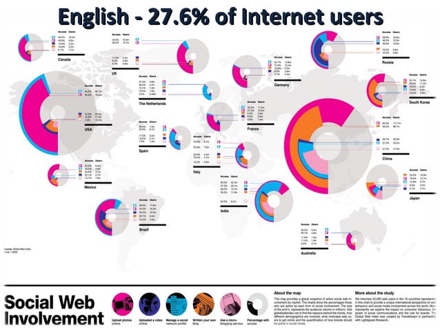 The evolution of machine translation | PPT | Technology & Computing