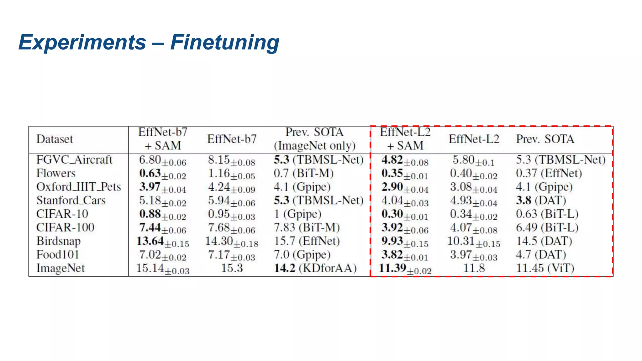 Sharpness Aware Minimization For Efficiently Improving Generalization Ppt