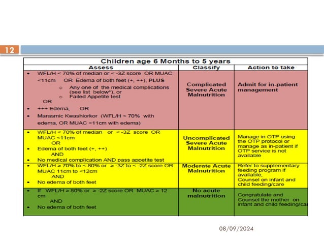 Title: SEVRE ACUTE MALNUTRITION (SAM)!!! | PPT