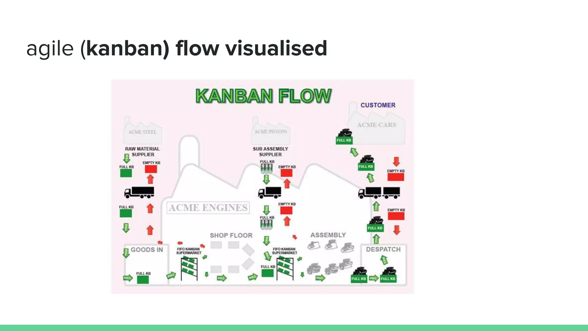 Agile explained with cars (2018) | PPT