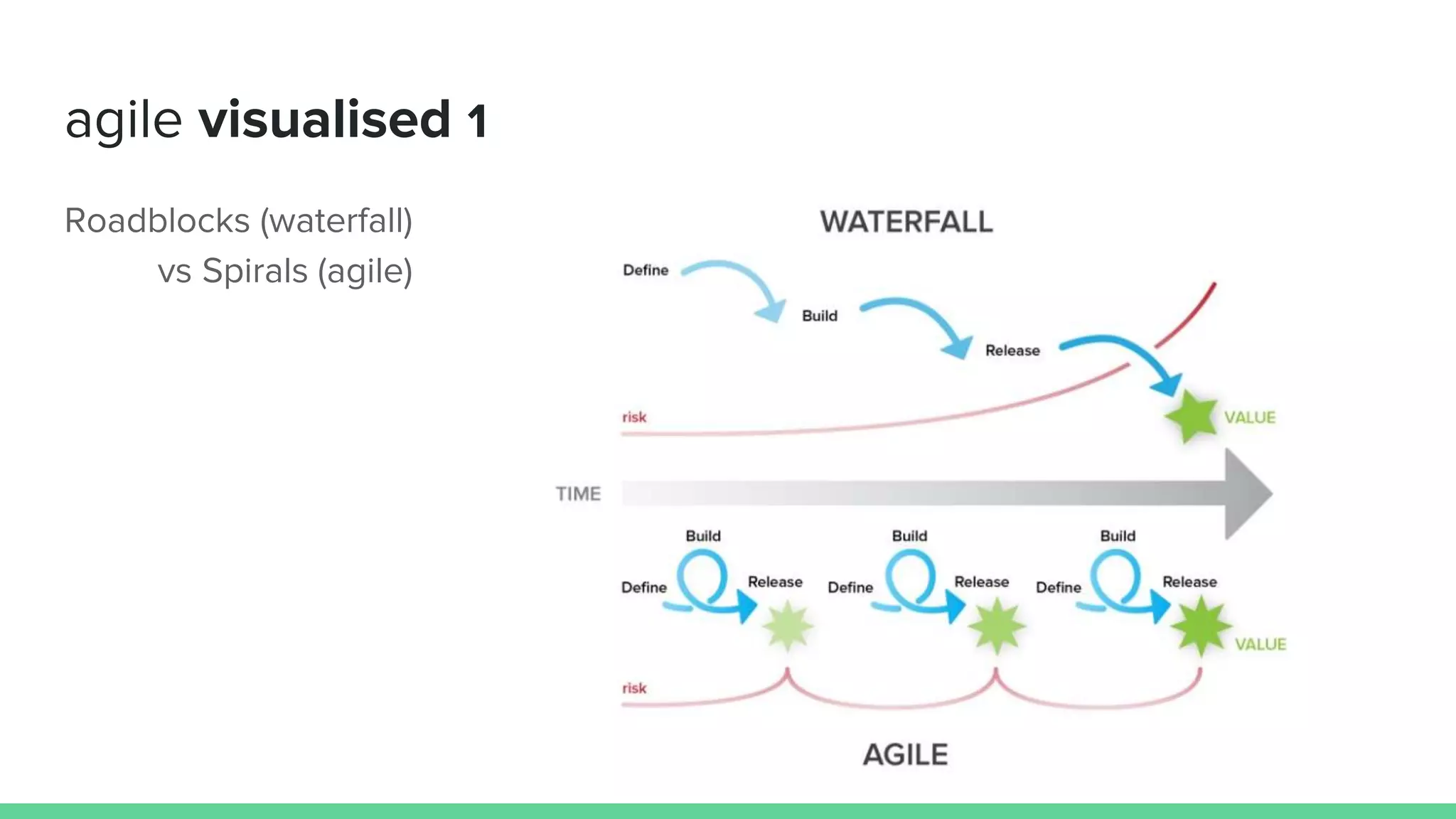 Agile explained with cars (2018) | PPT