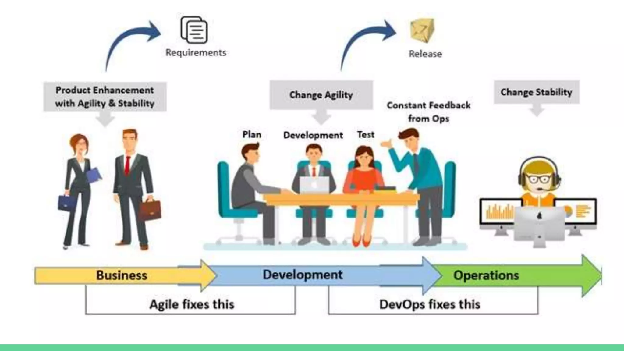 Agile explained with cars (2018) | PPT