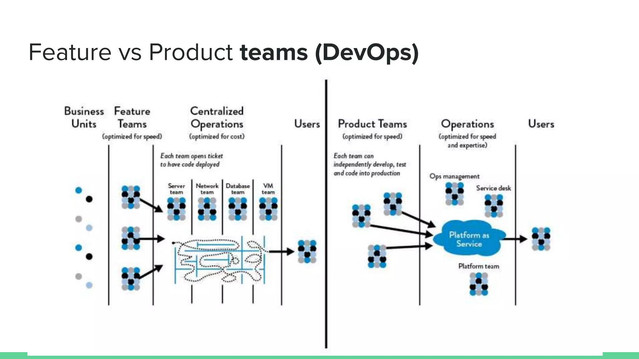 Agile explained with cars (2018) | PPT