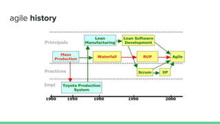 Agile explained with cars (2018) | PPT