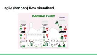 Agile explained with cars (2018) | PPT