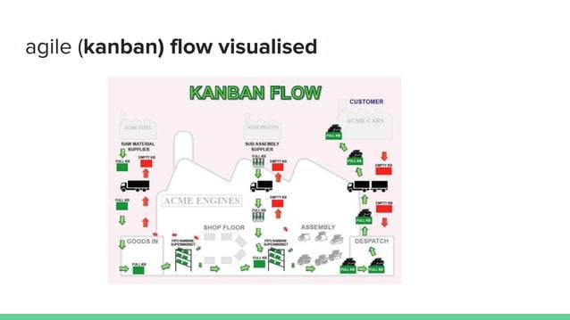Agile explained with cars (2018) | PPT