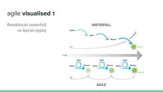 Agile explained with cars (2018) | PPT