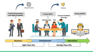 Agile explained with cars (2018) | PPT