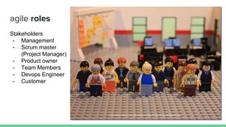 Agile explained with cars (2018) | PPT