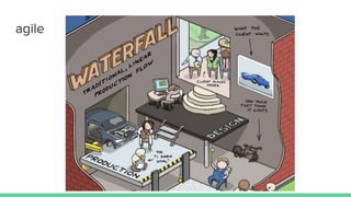 Agile explained with cars (2018) | PPSX