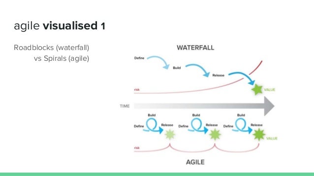 Agile Explained With Cars 2018