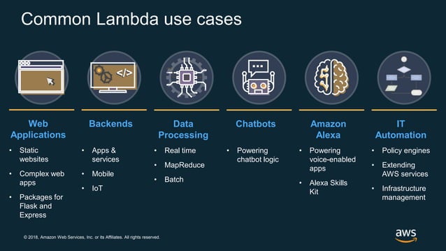Serverless Applications with AWS SAM | PPT