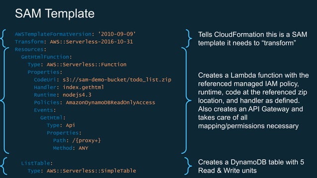 Serverless Applications with AWS SAM | PPT