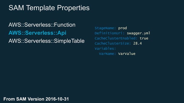 Serverless Applications with AWS SAM | PPT