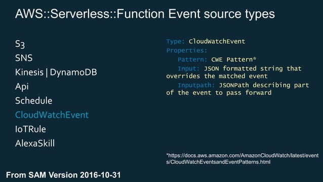 Serverless Applications with AWS SAM | PPT