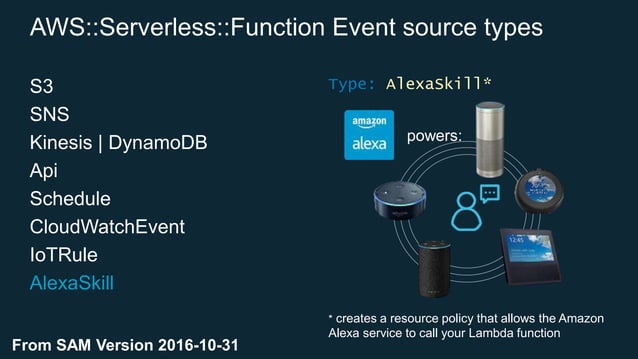 Serverless Applications with AWS SAM | PPT