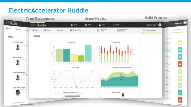 Sam Fell - Electric Cloud - Faster Continuous Integration with Electr…
