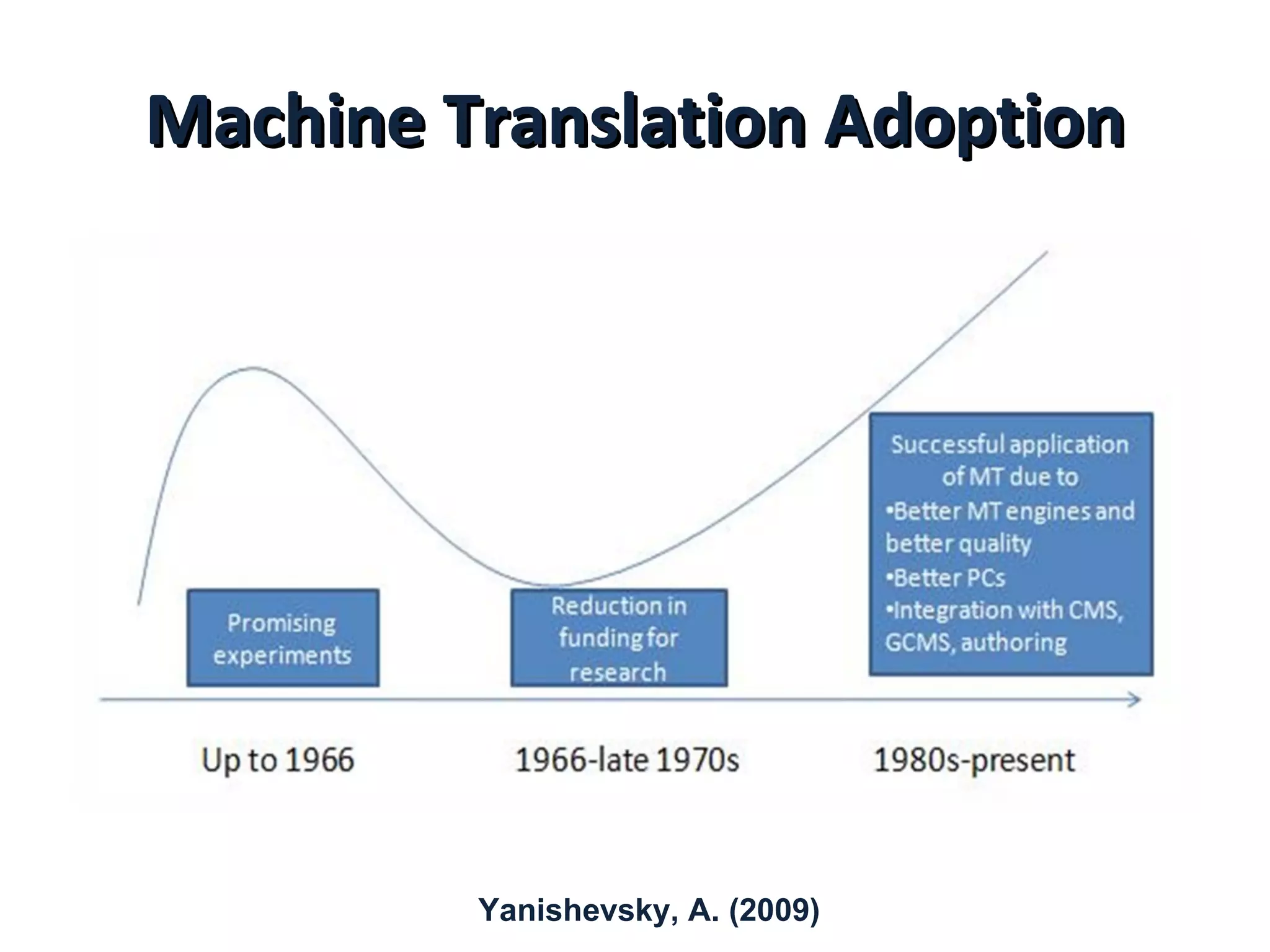 The Evolution of Machine Translation | PPT