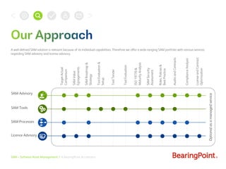 SAM Software Asset Management | PDF
