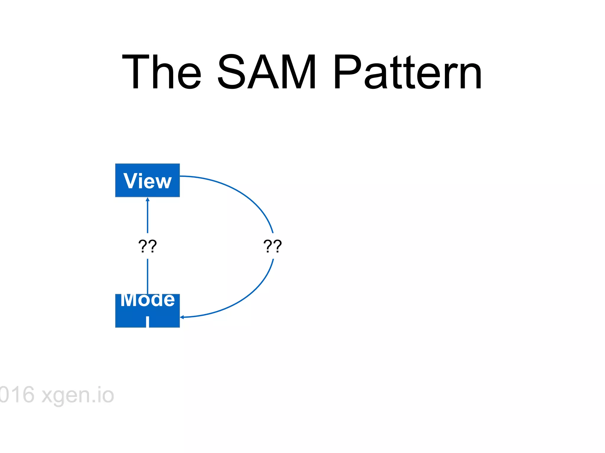 The SAM Pattern: State Machines and Computation | PPTX