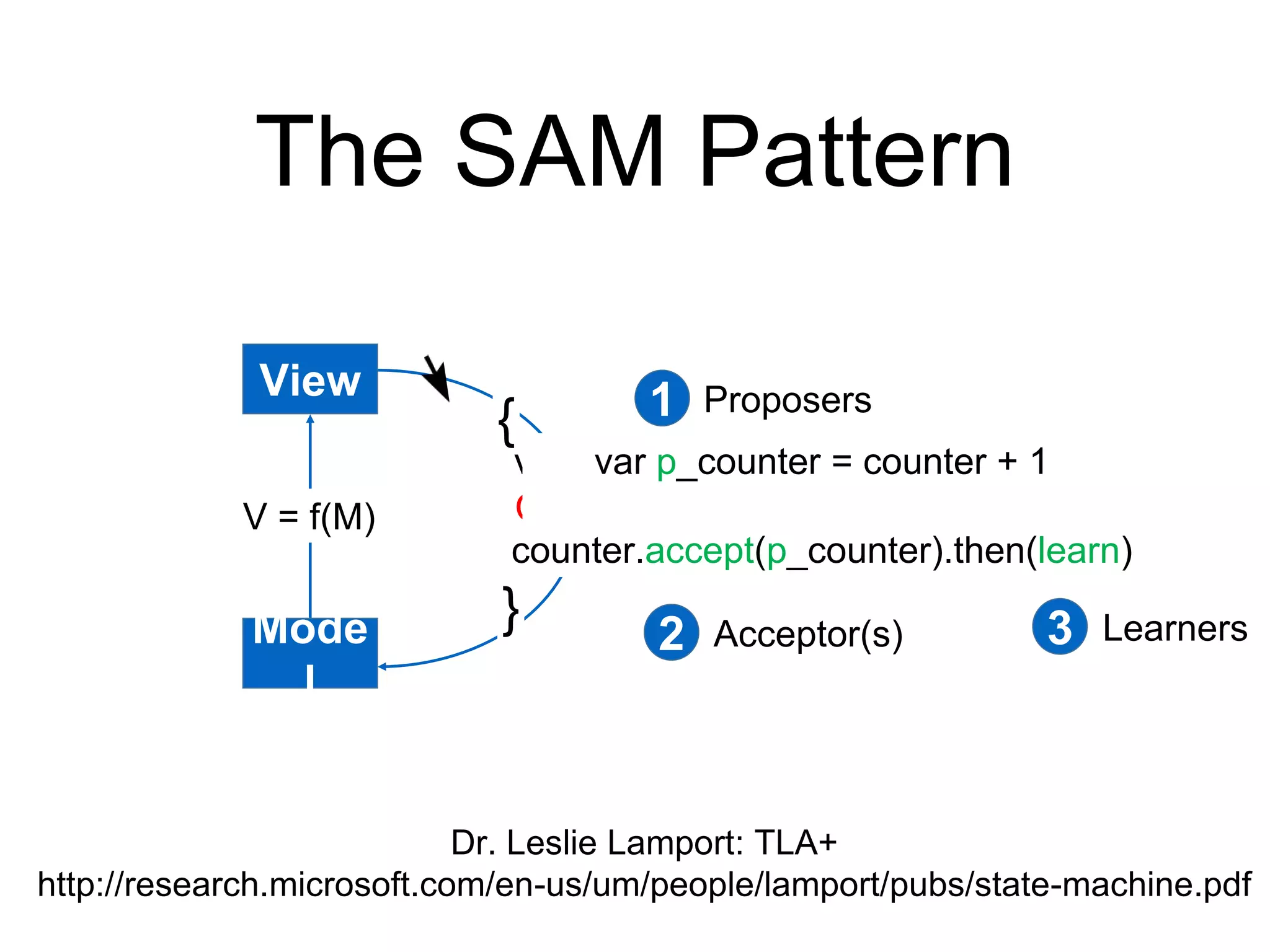 The SAM Pattern: State Machines and Computation | PPT