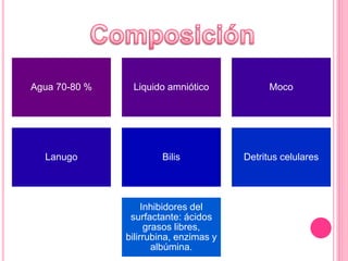 sindrome de aspiracion de meconio expoppt | PPT