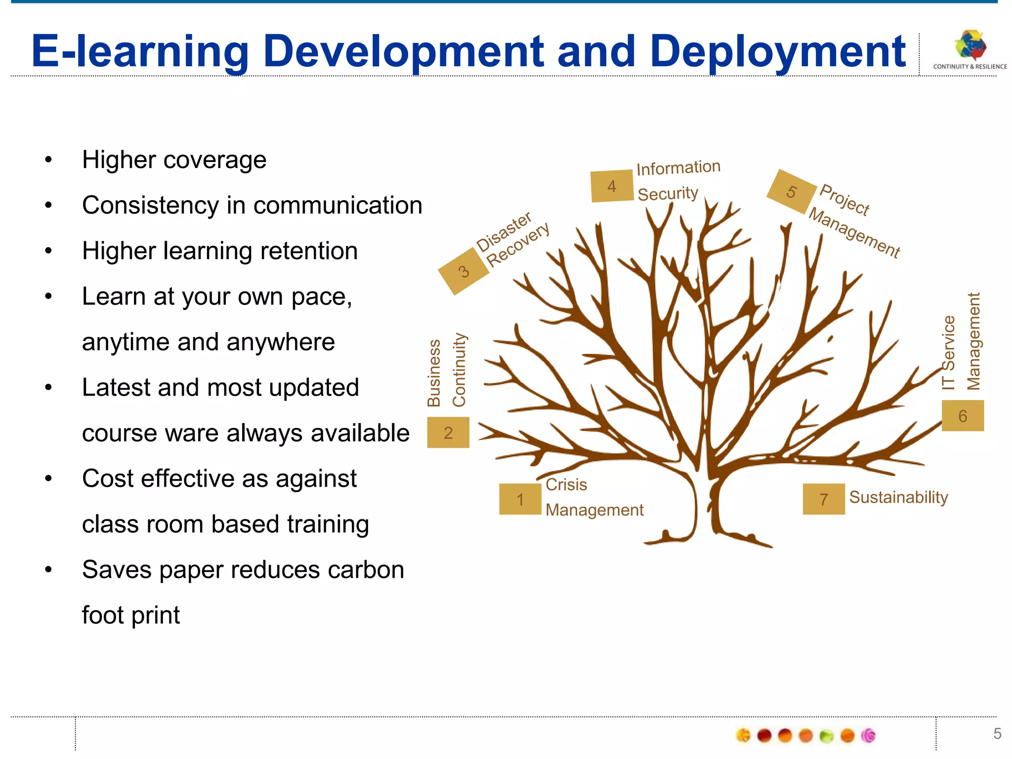 SAMA BCM Framework | PDF